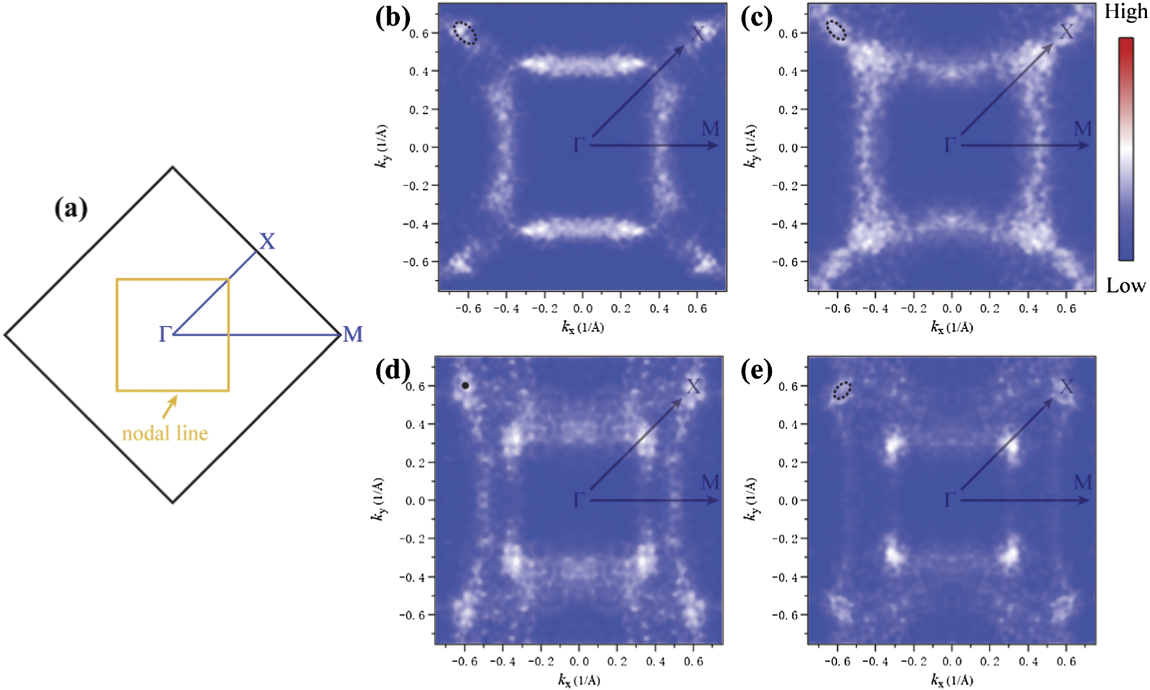 Searching for a promising topological Dirac nodal-line semimetal by ...