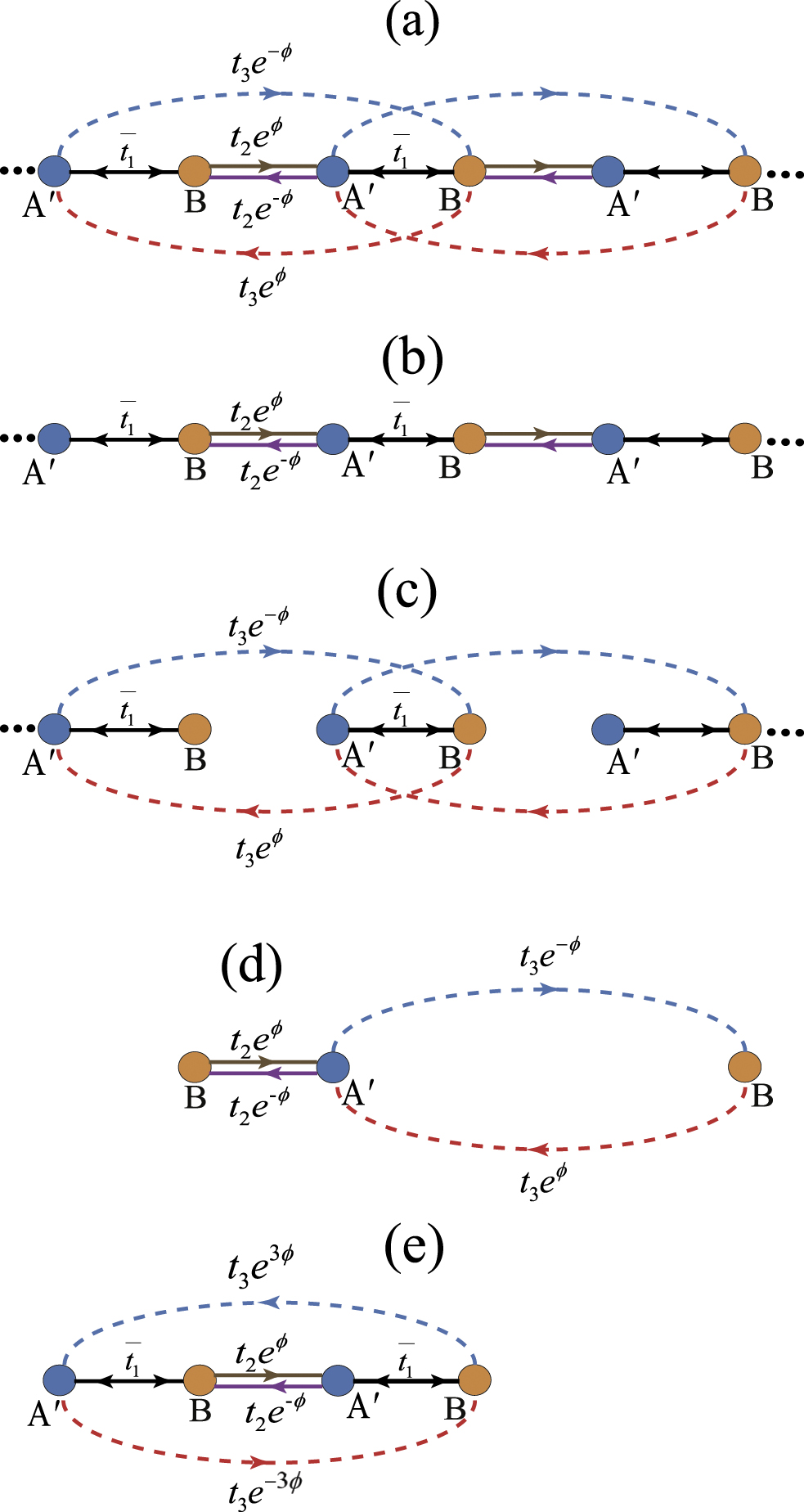 The topological counterparts of non-Hermitian SSH models - IOPscience
