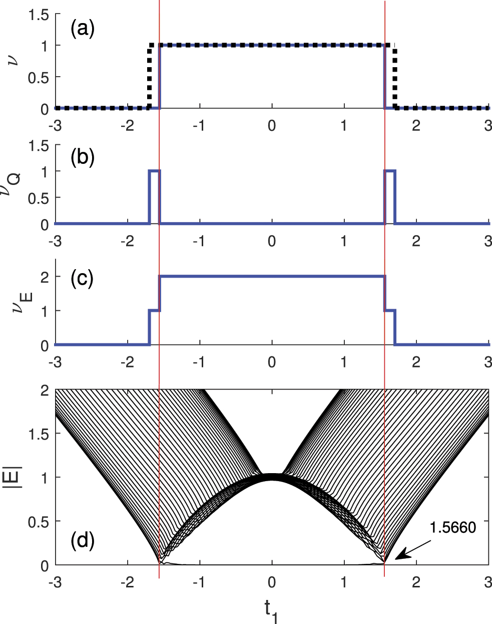 The topological counterparts of non-Hermitian SSH models - IOPscience