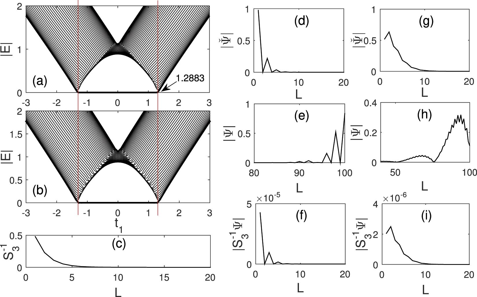 The topological counterparts of non-Hermitian SSH models - IOPscience