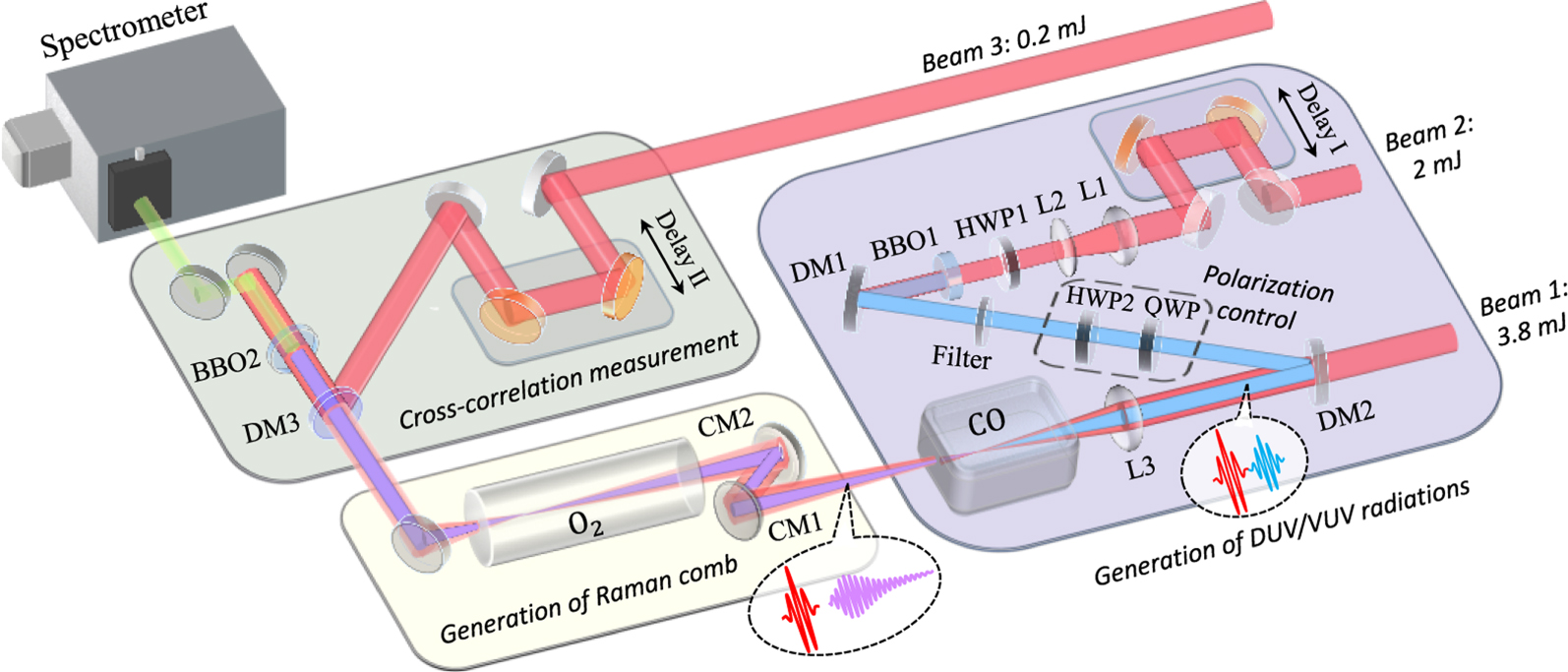 A spectrally bright wavelength-switchable vacuum ultraviolet source ...