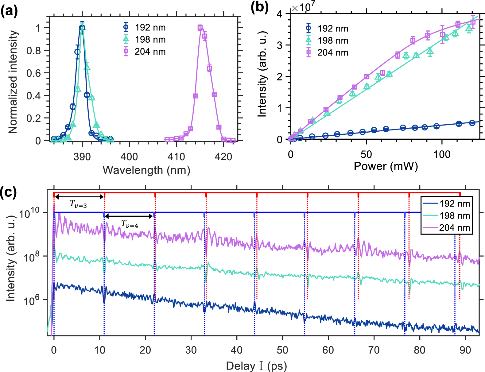 A spectrally bright wavelength-switchable vacuum ultraviolet source ...