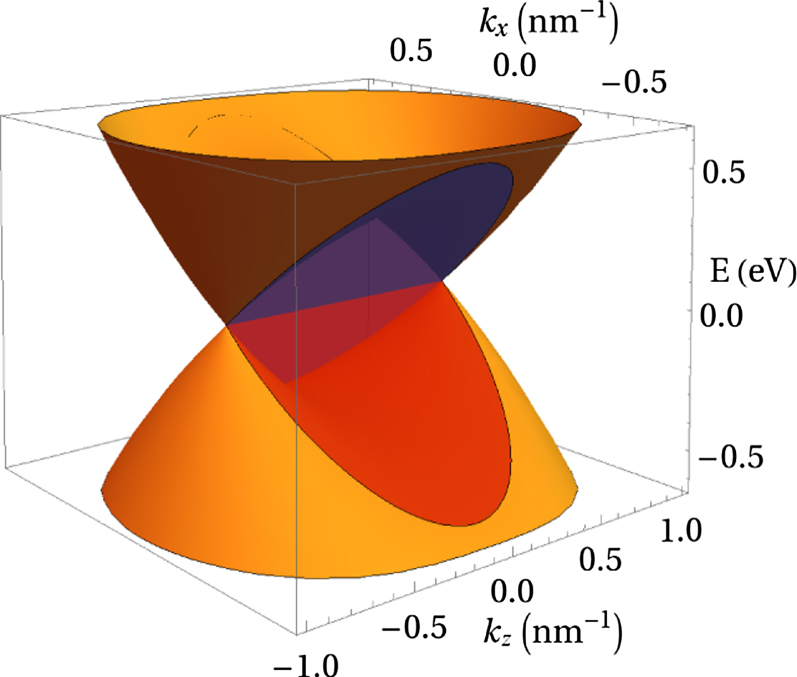 Rashba coupling and spin switching through surface states of Dirac ...