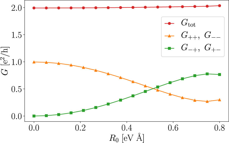 Rashba coupling and spin switching through surface states of Dirac ...