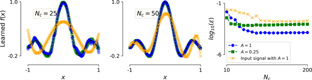 Reservoir computing with solitons - IOPscience