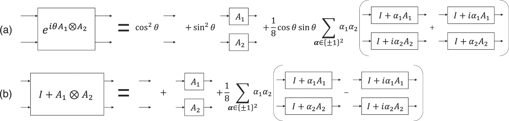 Constructing a virtual two-qubit gate by sampling single-qubit ...