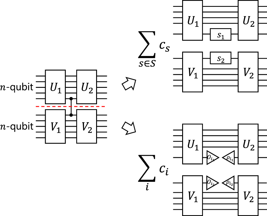 Constructing a virtual two-qubit gate by sampling single-qubit ...