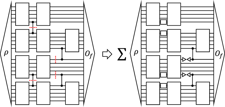 Constructing a virtual two-qubit gate by sampling single-qubit ...