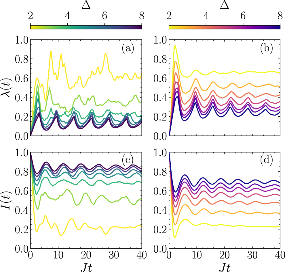 Loschmidt echo singularities as dynamical signatures of strongly ...