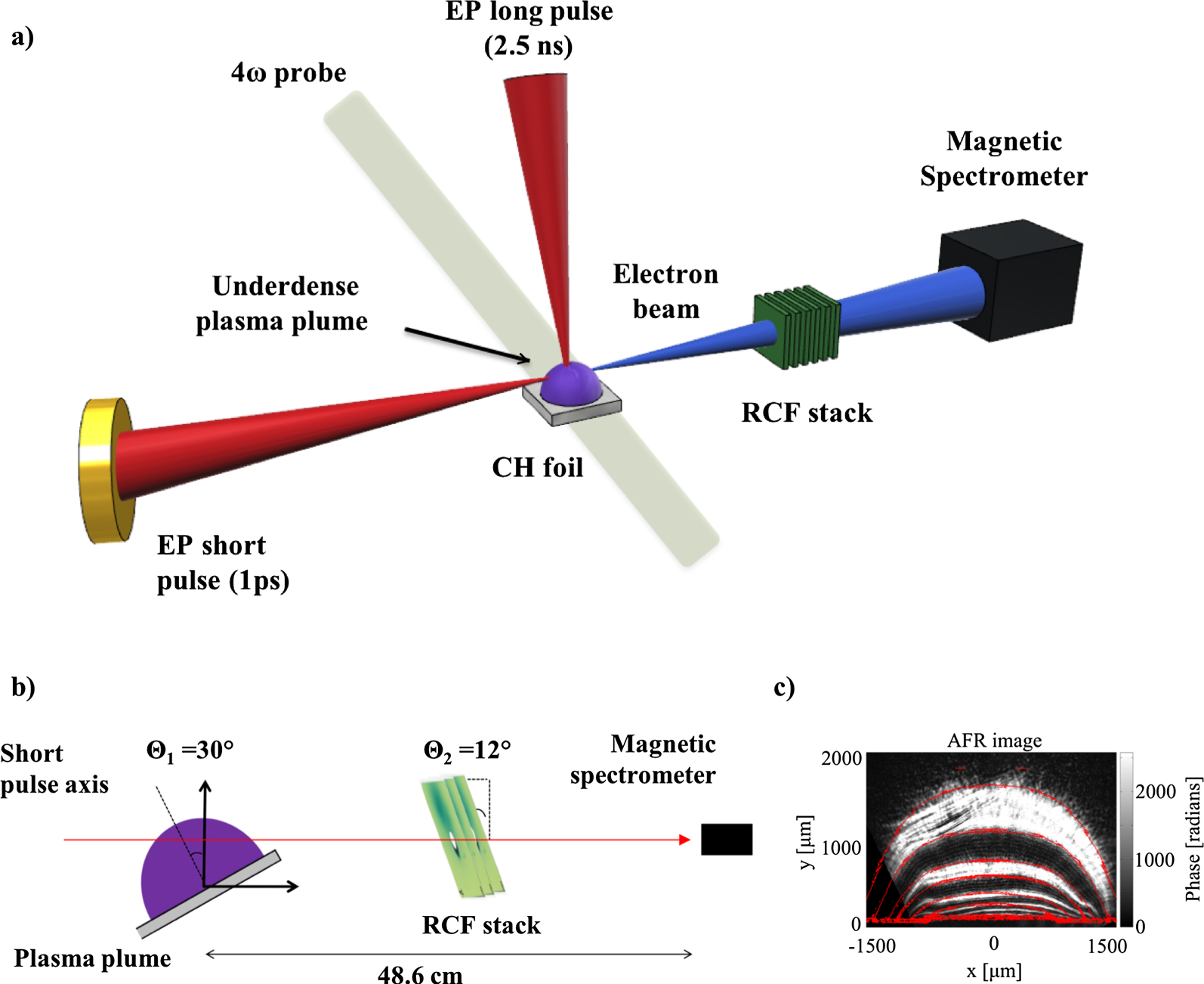 Towards the optimisation of direct laser acceleration - IOPscience