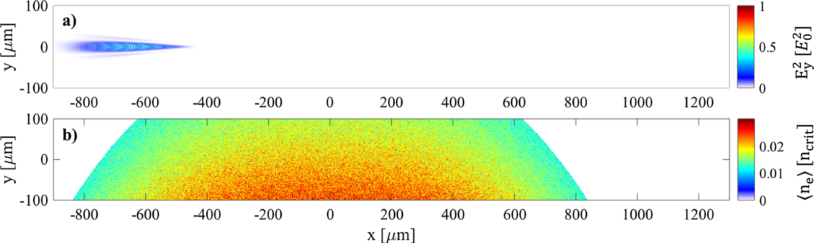Towards the optimisation of direct laser acceleration - IOPscience