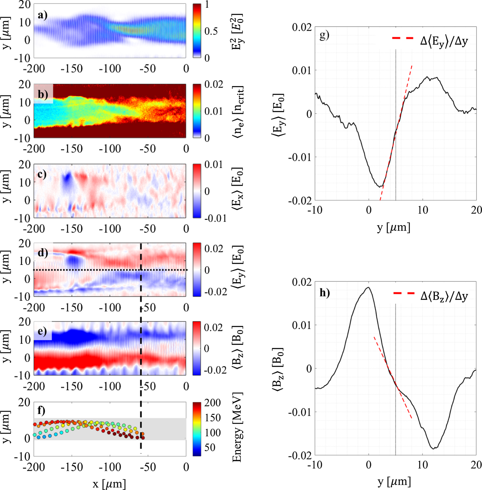 Towards the optimisation of direct laser acceleration - IOPscience
