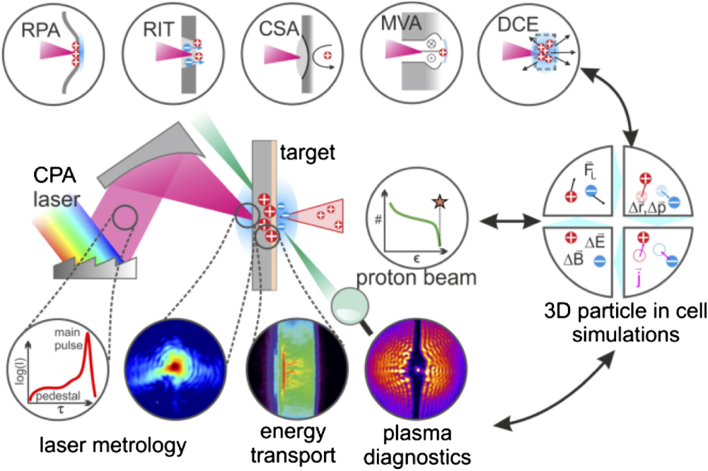 2020 roadmap on plasma accelerators - IOPscience