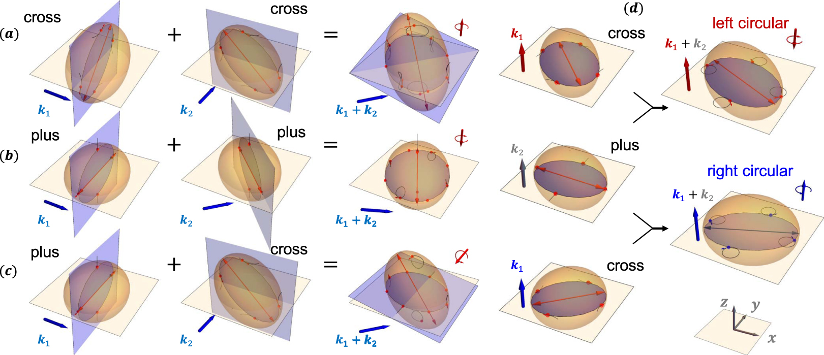 Spin angular momentum of gravitational wave interference - IOPscience