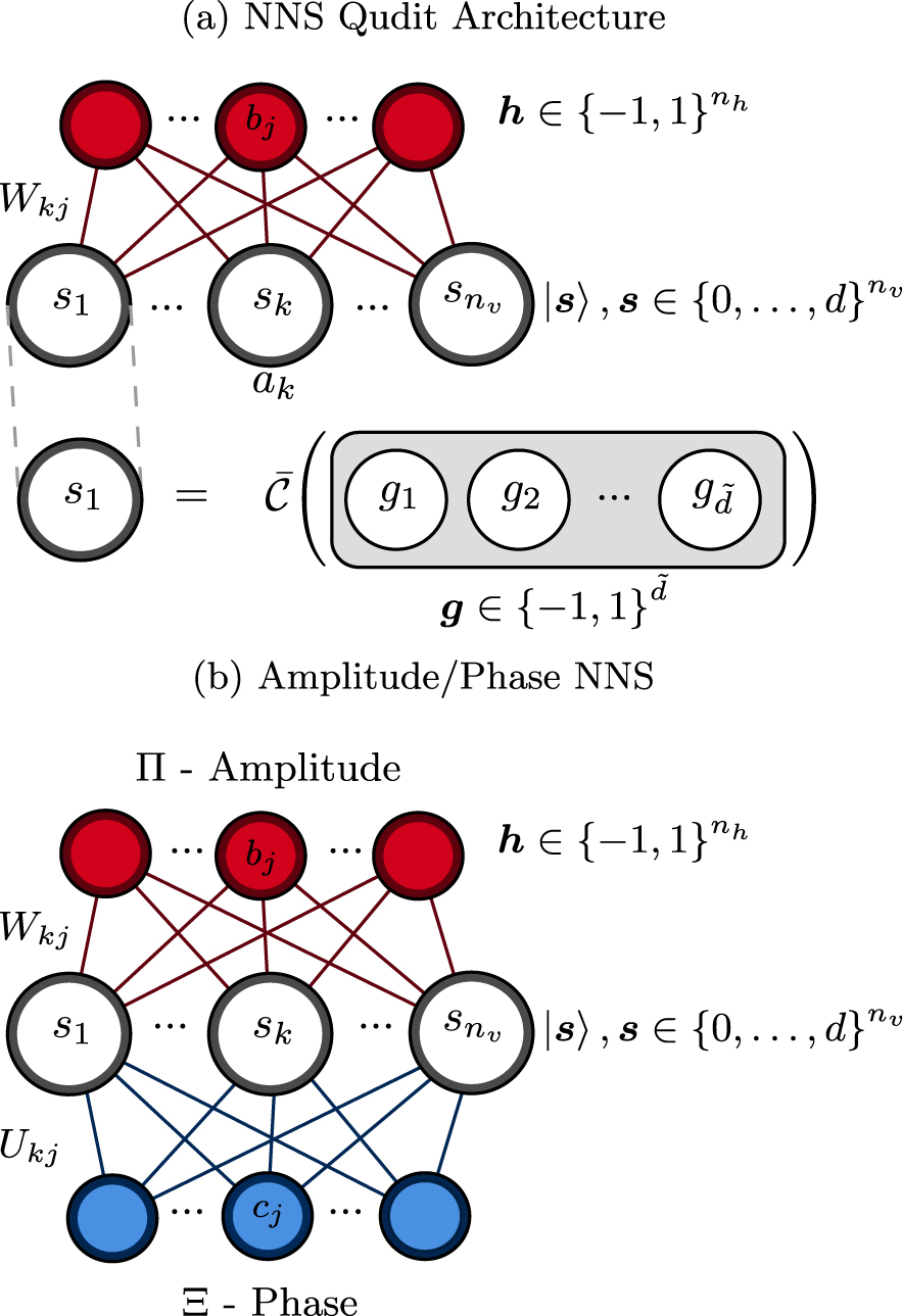 Mixed state entanglement classification using artificial neural ...