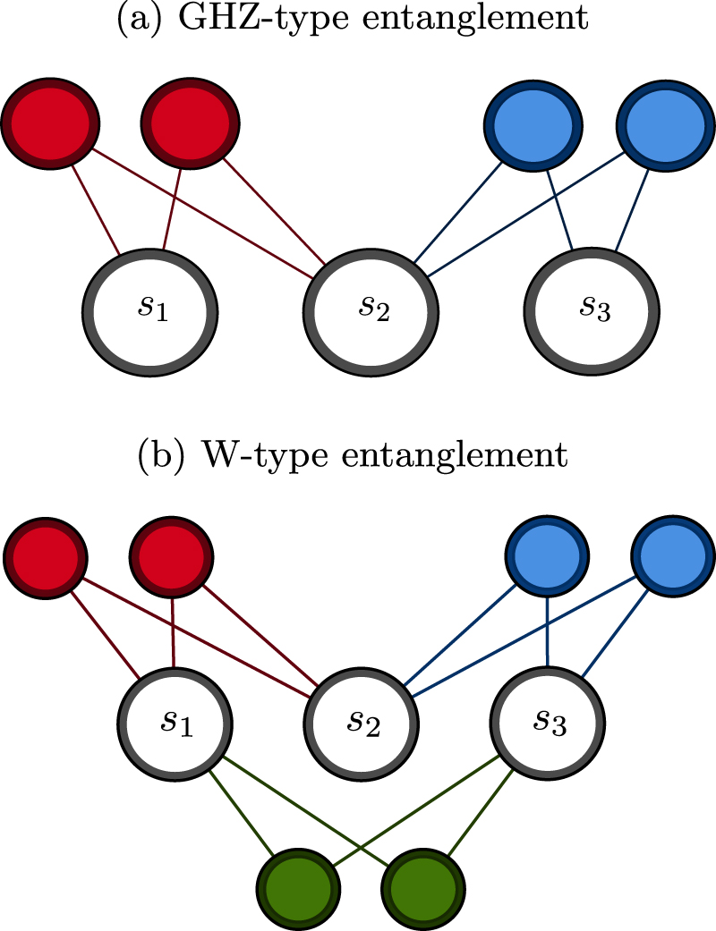 Mixed state entanglement classification using artificial neural ...