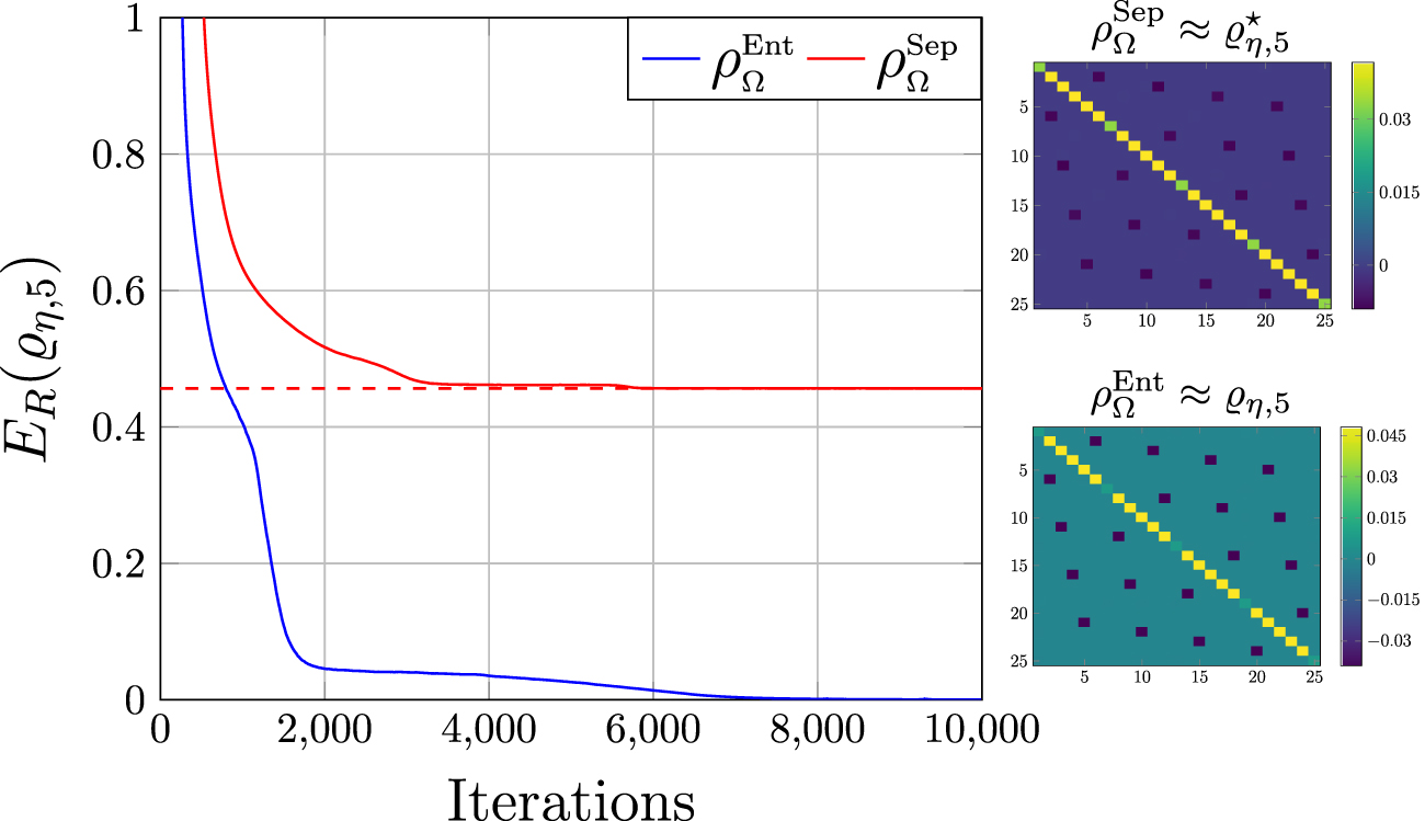 Mixed state entanglement classification using artificial neural ...