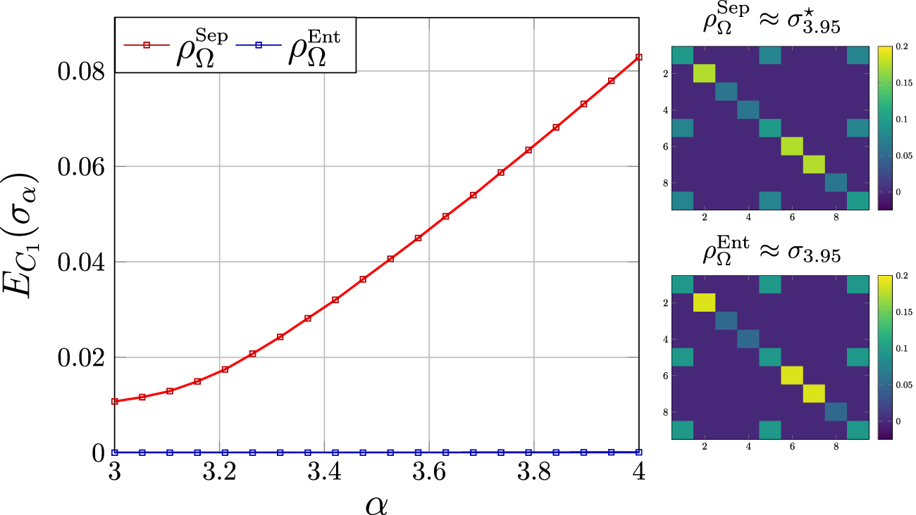Mixed state entanglement classification using artificial neural ...