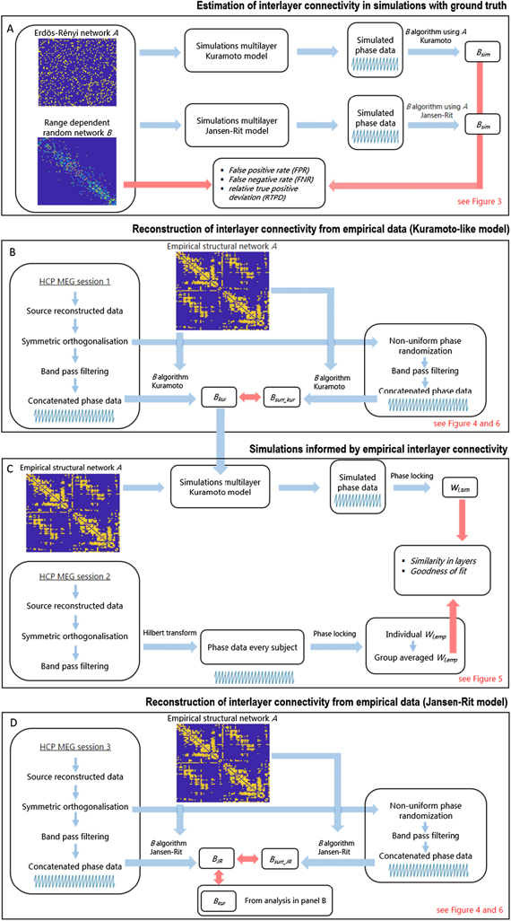 Interlayer connectivity reconstruction for multilayer brain networks ...