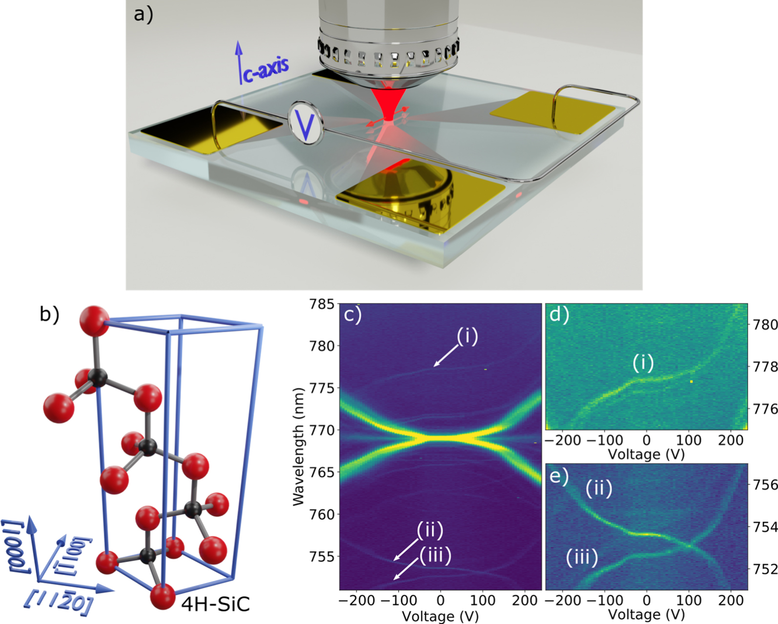 Removing the orientational degeneracy of the TS defect in 4H–SiC by ...