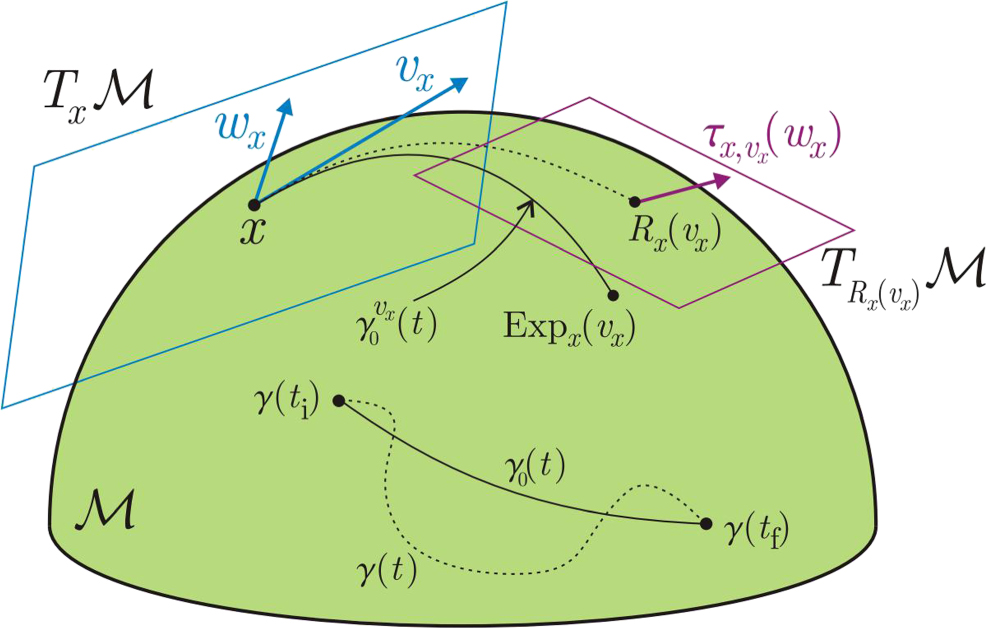 Riemannian geometry and automatic differentiation for optimization ...