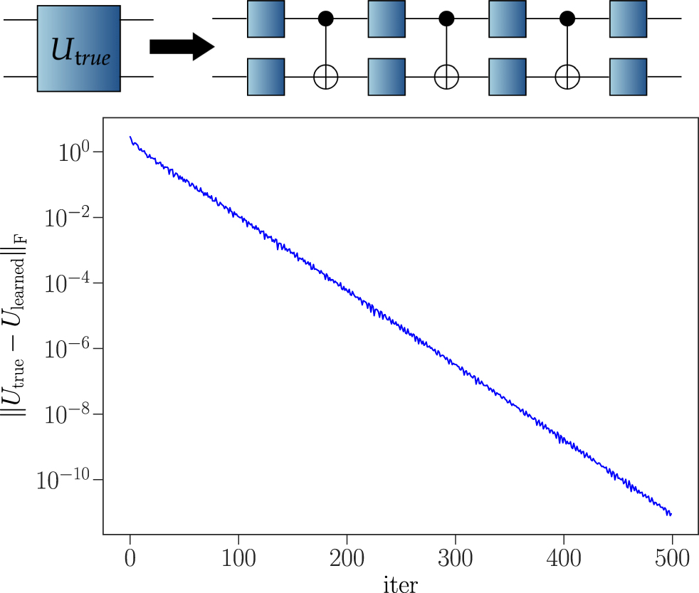 Riemannian geometry and automatic differentiation for optimization ...
