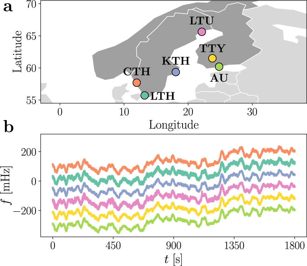 Spatio-temporal complexity of power-grid frequency fluctuations ...