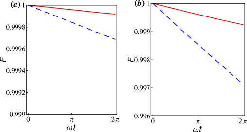 Invariant-based inverse engineering for fast nonadiabatic geometric ...