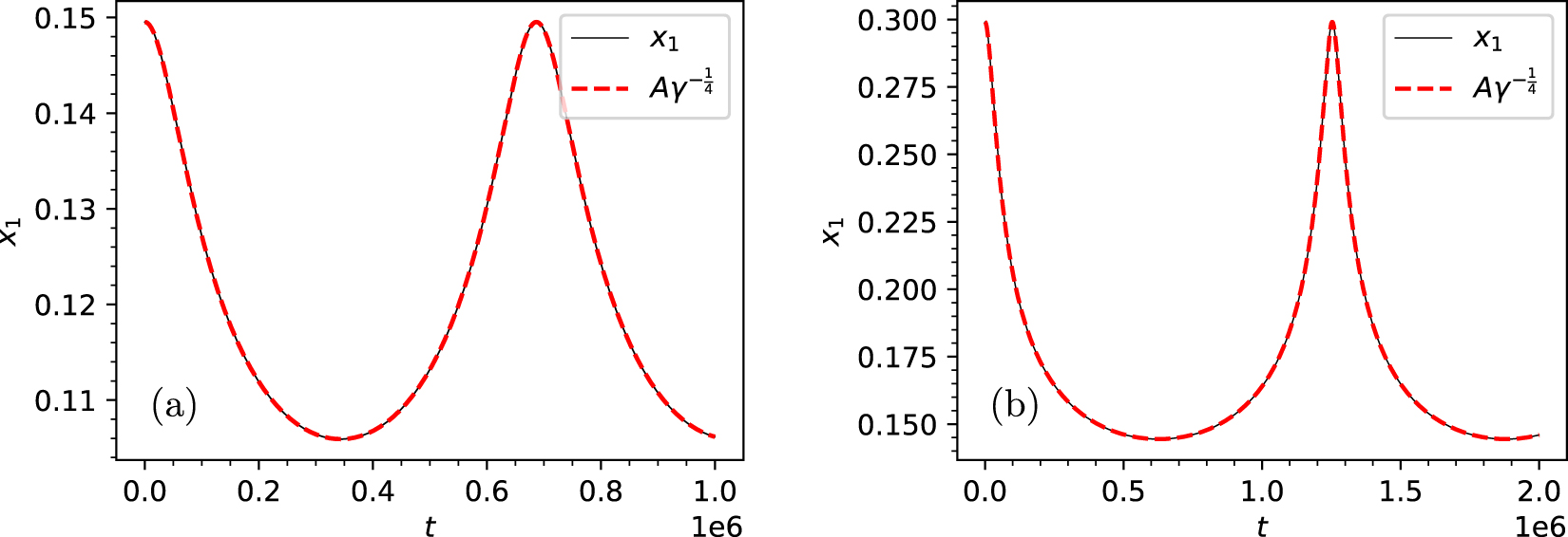 Radiation reaction of betatron oscillation in plasma wakefield ...