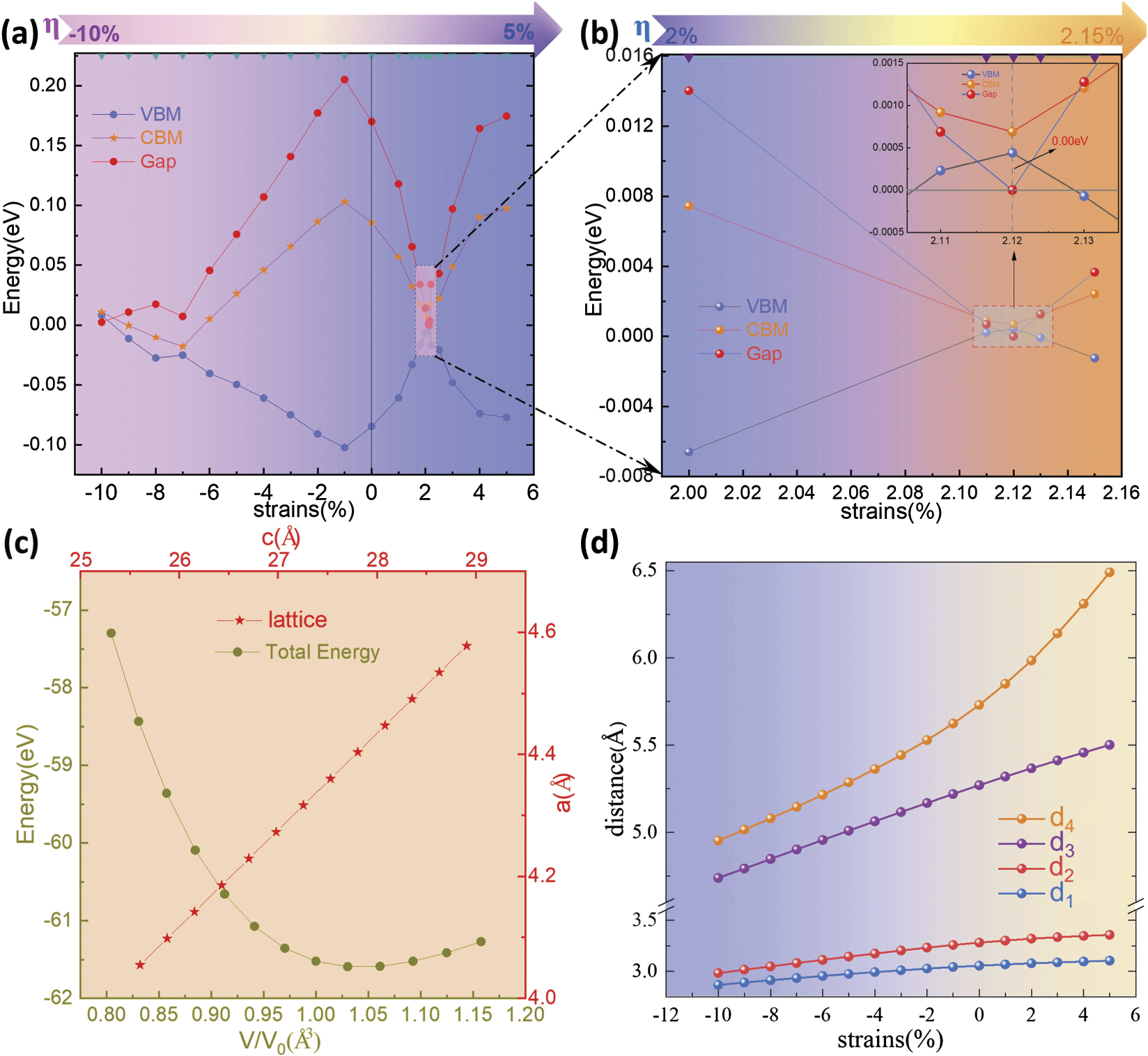 Pressure-induced topological quantum phase transition in the magnetic ...