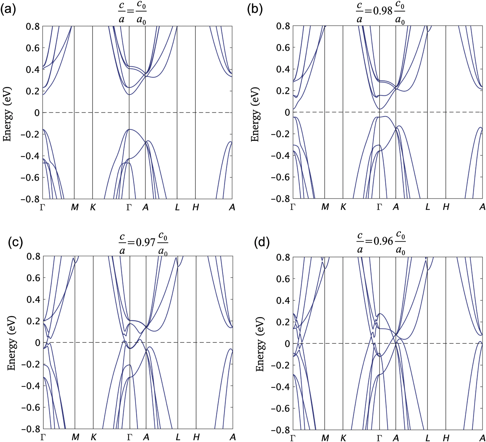 Aspects of symmetry and topology in the charge density wave phase of 1T ...
