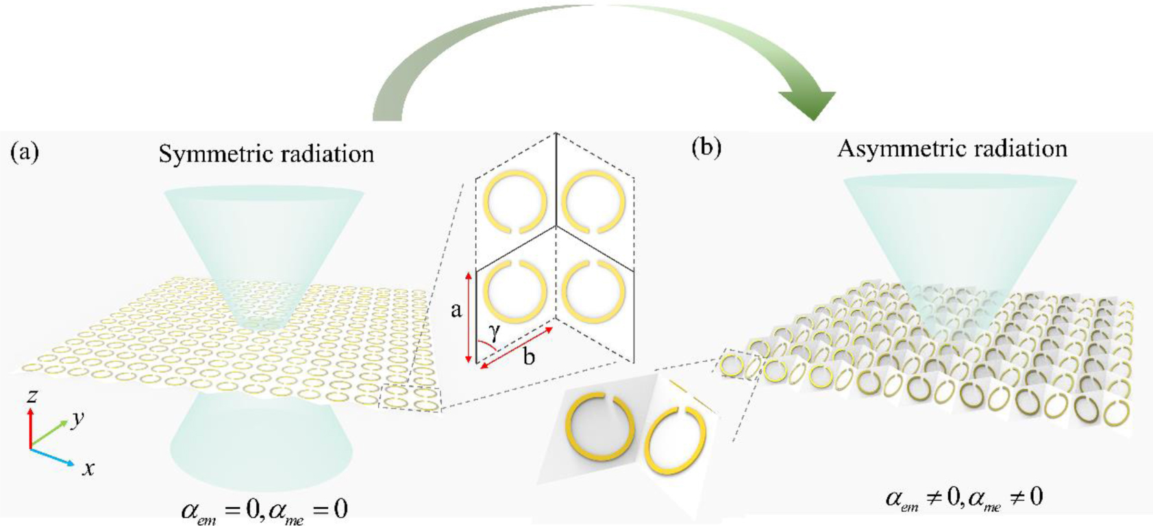 Bianisotropic origami metasurfaces for mechanically controlled ...