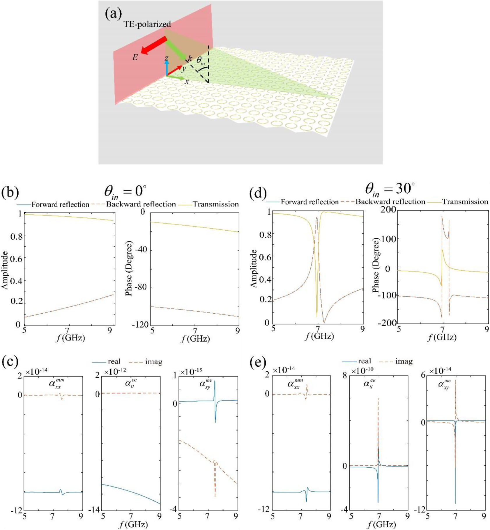 Bianisotropic origami metasurfaces for mechanically controlled ...