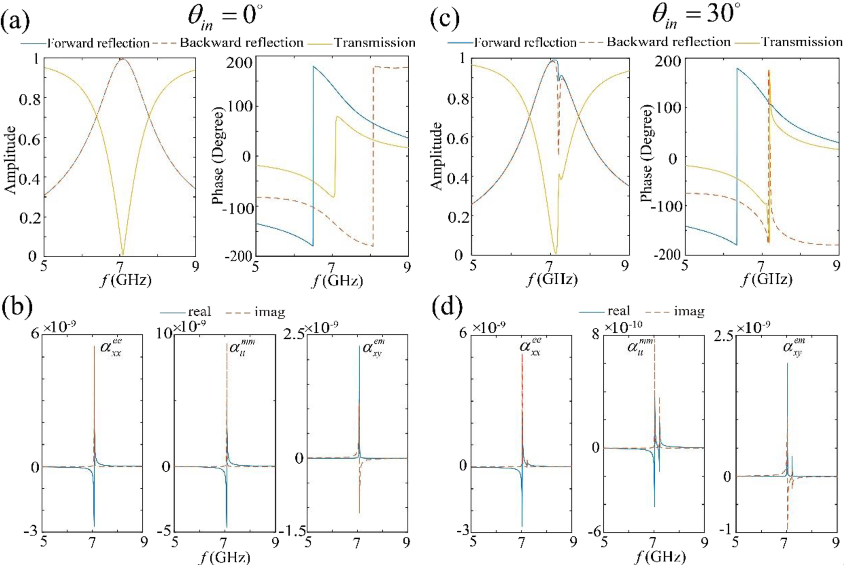 Bianisotropic origami metasurfaces for mechanically controlled ...