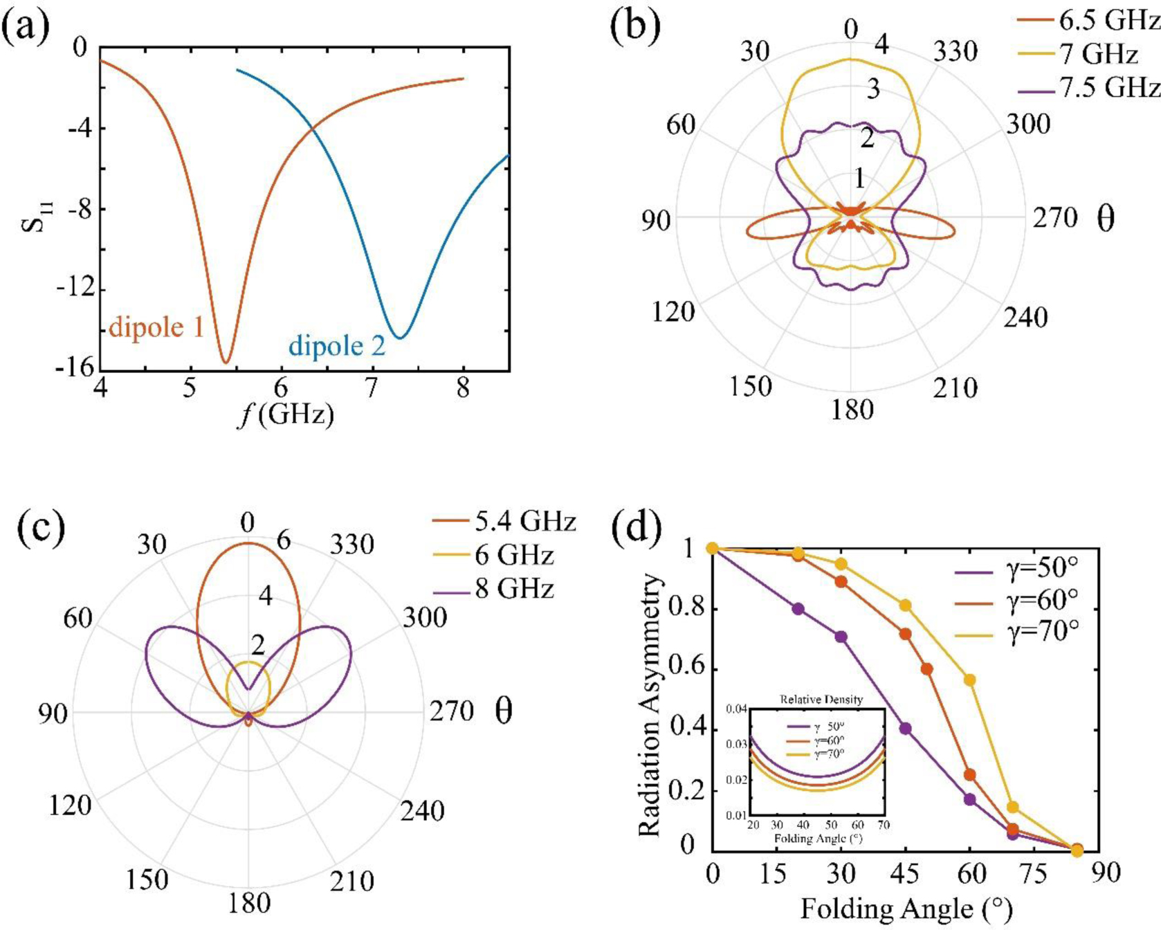 Bianisotropic origami metasurfaces for mechanically controlled ...
