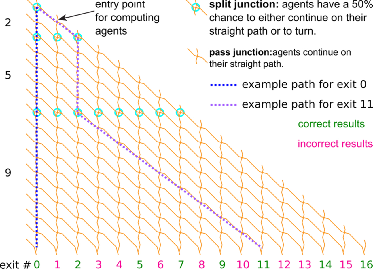 Design of network-based biocomputation circuits for the exact cover problem - IOPscience
