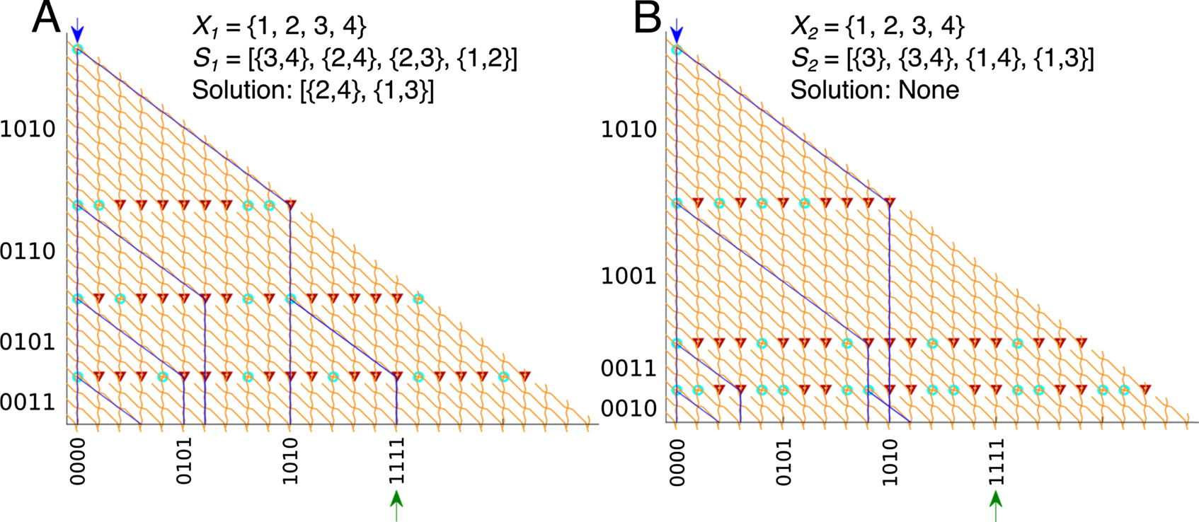 Design of network-based biocomputation circuits for the exact cover problem - IOPscience