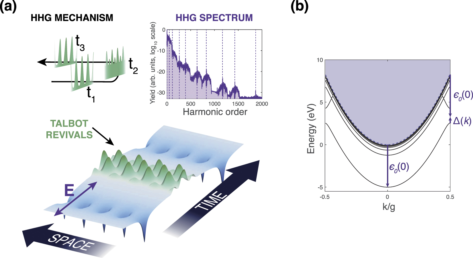 Ultrafast sub-nanometer matter-wave temporal Talbot effect - IOPscience