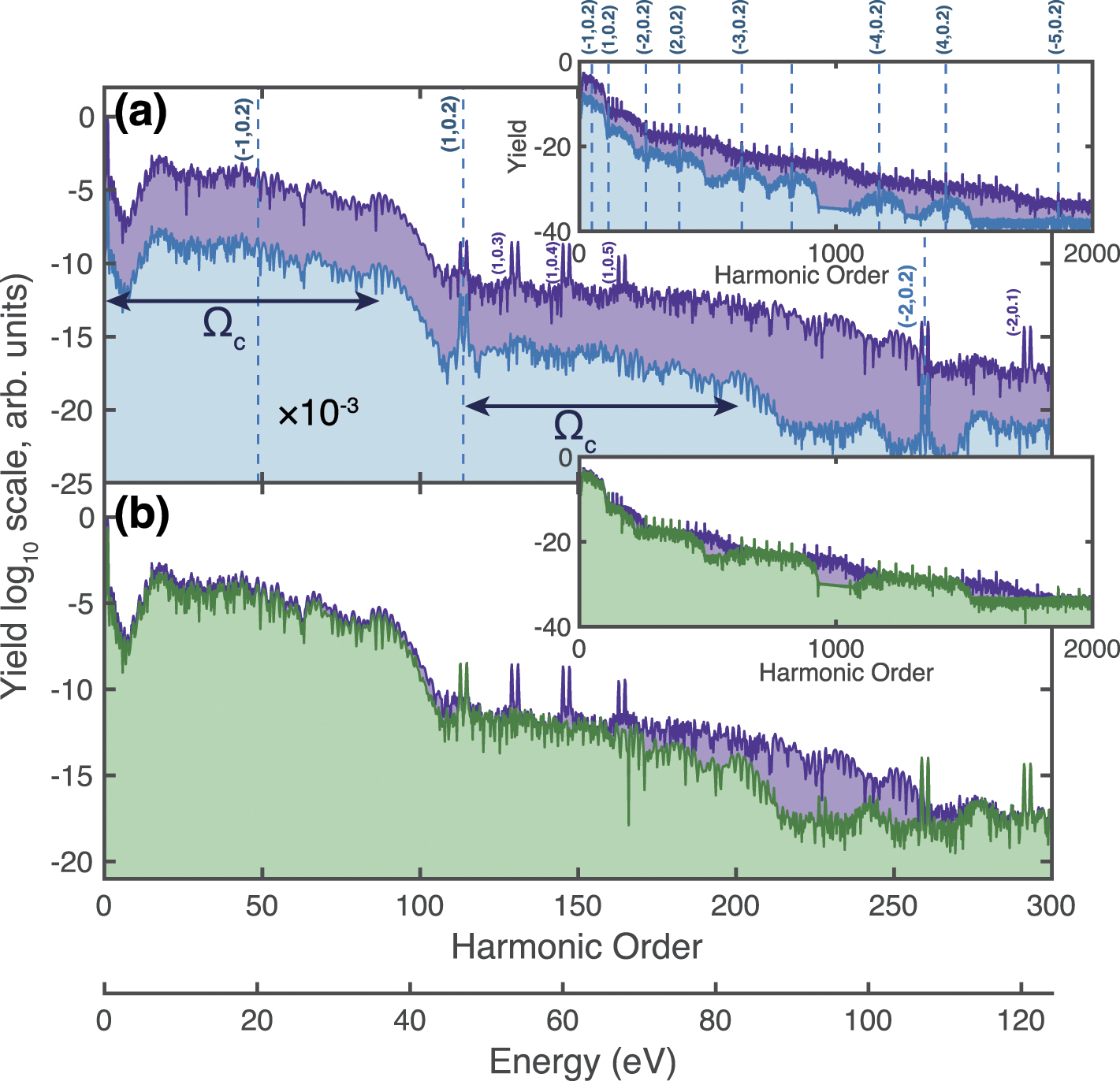 Ultrafast sub-nanometer matter-wave temporal Talbot effect - IOPscience