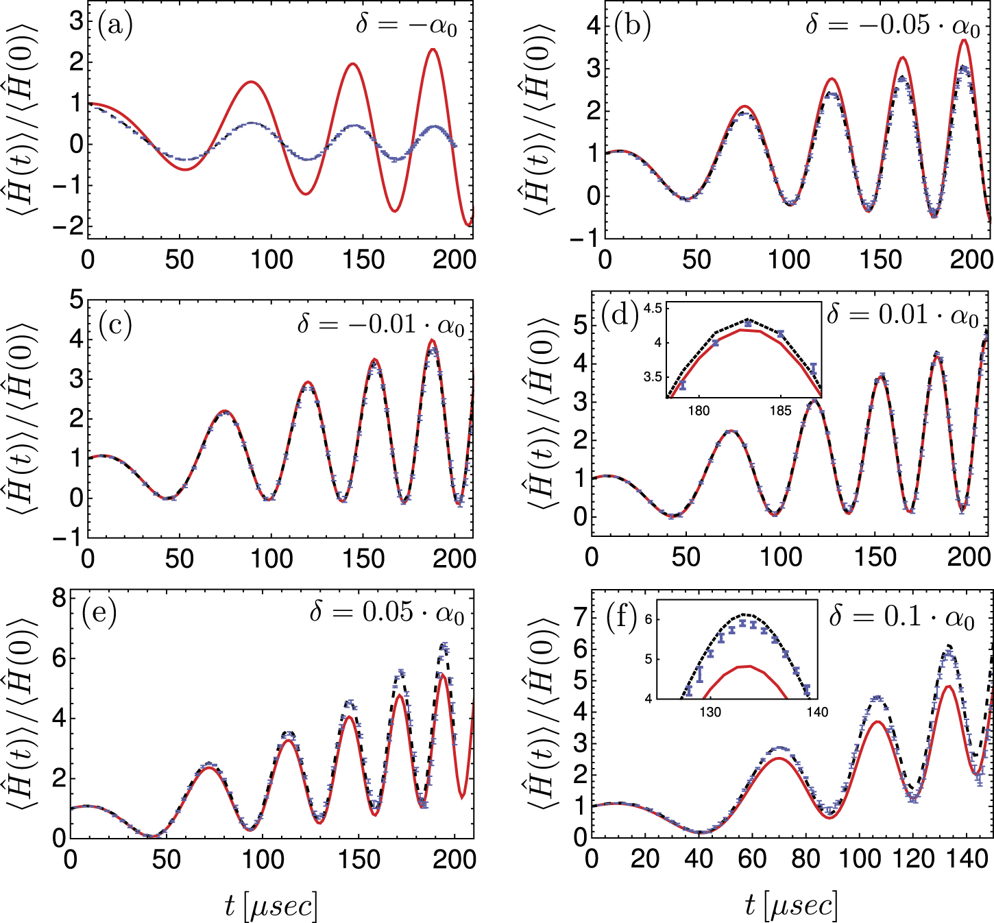 Experimental verification of the inertial theorem control protocols ...