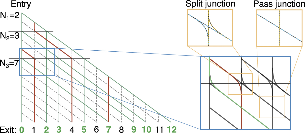 Solving the subset sum problem with a nonideal biological computer ...