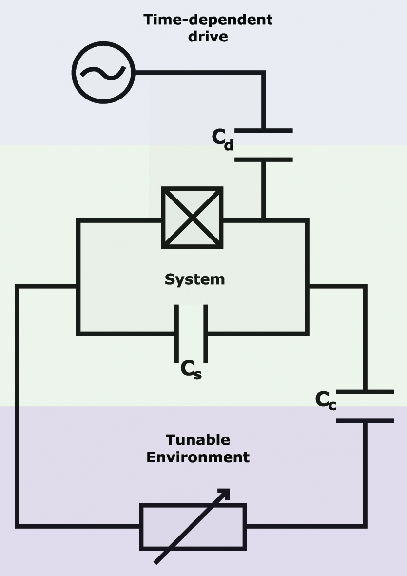 Assessment of weak-coupling approximations on a driven two-level system ...