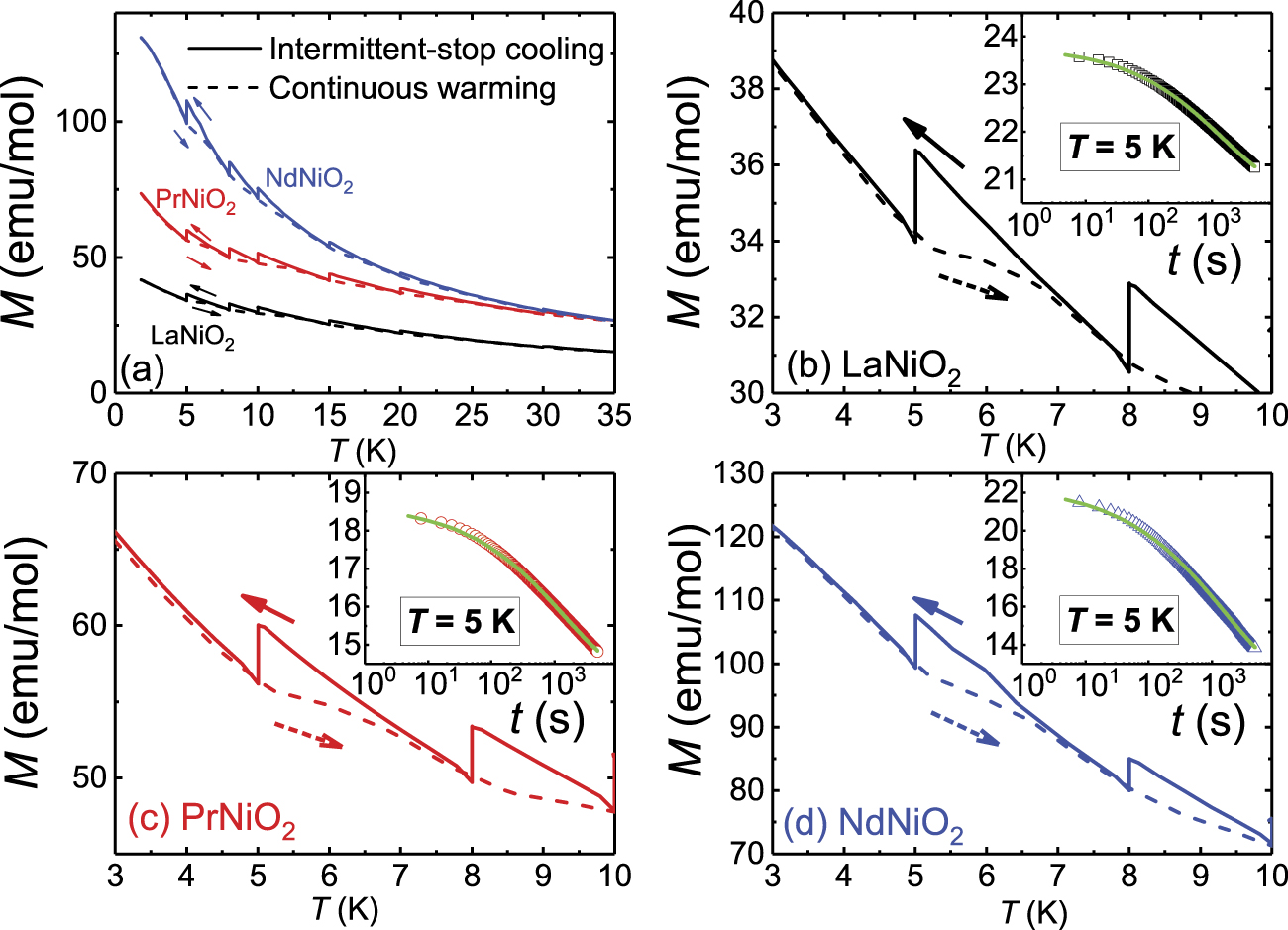 Universal spin-glass behaviour in bulk LaNiO2, PrNiO2 and NdNiO2 ...