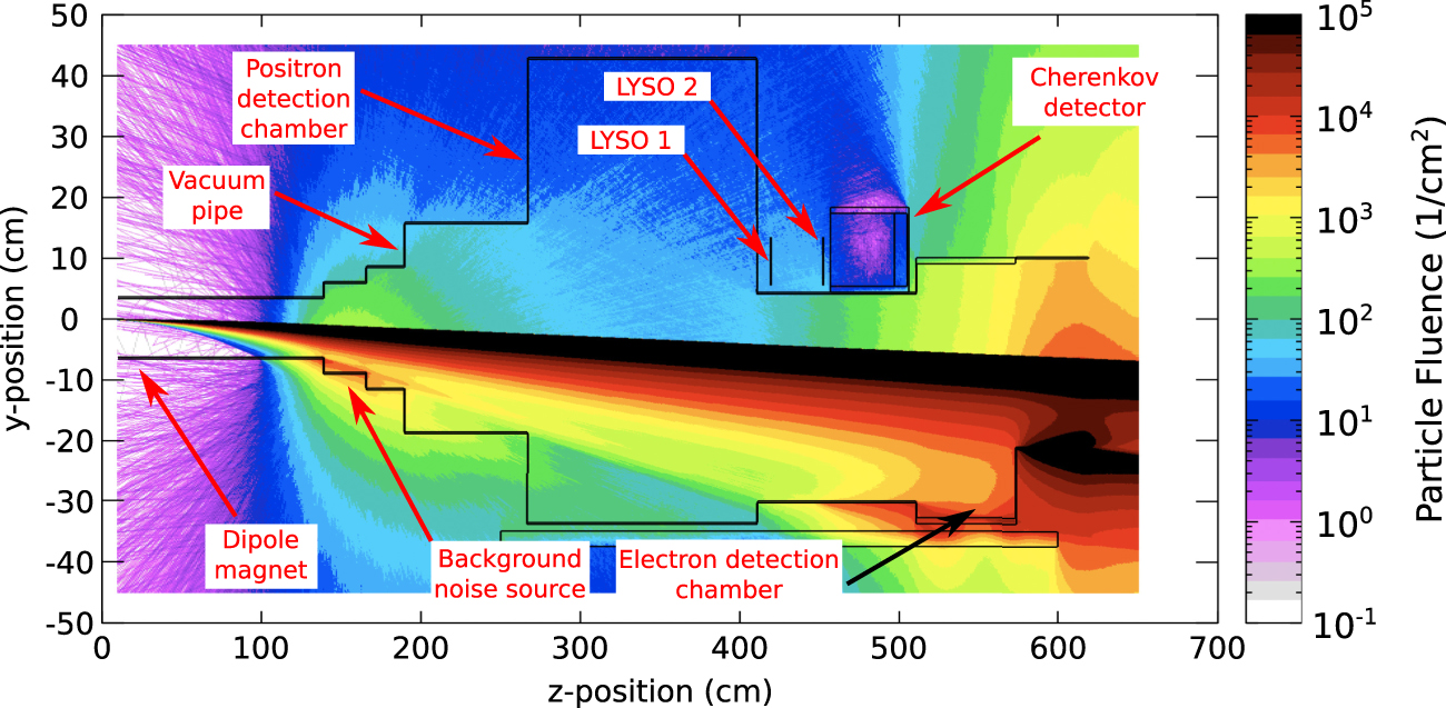 Single particle detection system for strong-field QED experiments ...
