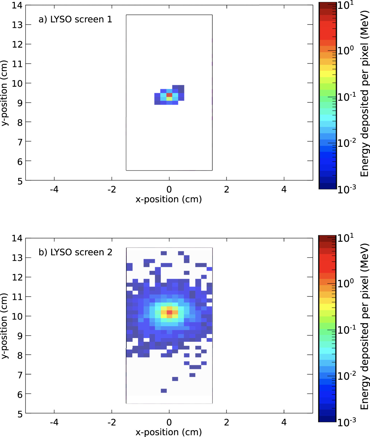 Single particle detection system for strong-field QED experiments ...