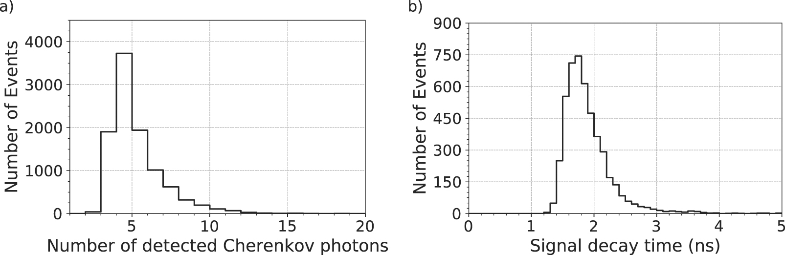 Single particle detection system for strong-field QED experiments ...