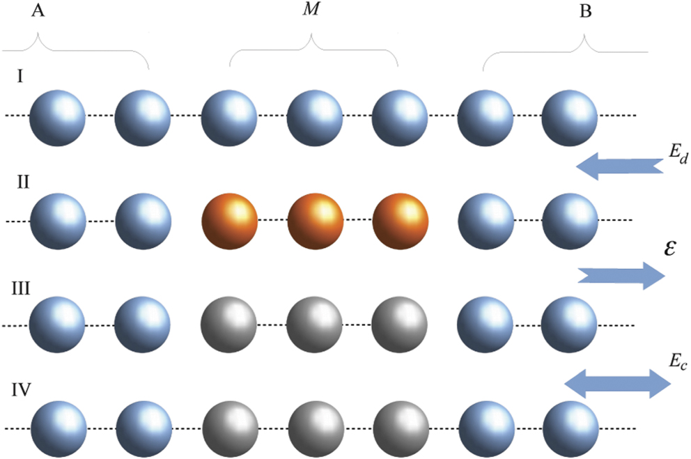 Quantum batteries at the verge of a phase transition - IOPscience