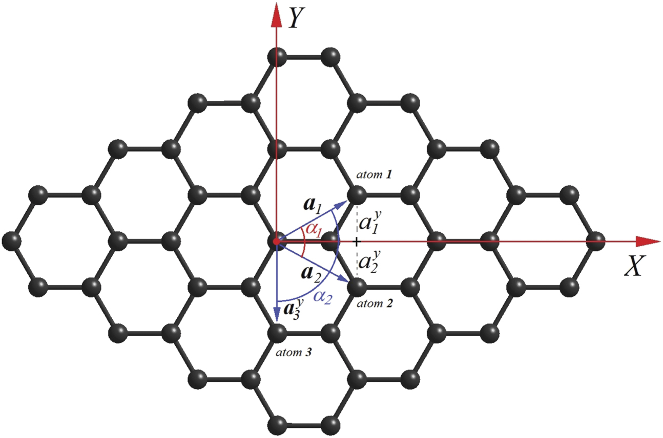 Topological and quantum stability of low-dimensional crystalline ...