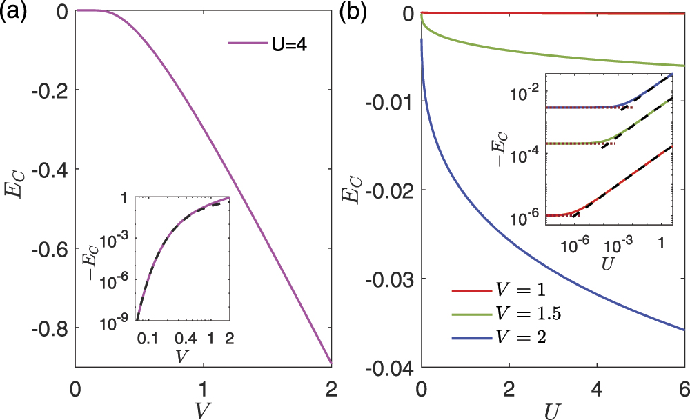 Two-stage superconductivity in the Hatsugai–Kohomoto-BCS model - IOPscience