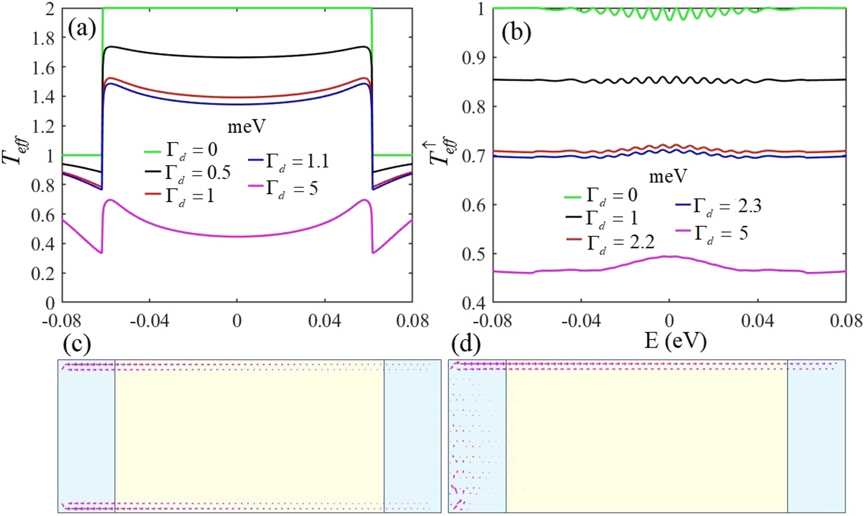 Manipulation of antichiral edge state based on modified Haldane model ...